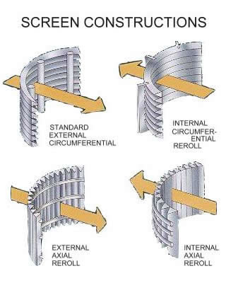 Wedge Wire Arc Sieve Bend Screen Plate for Aquaculture Application
