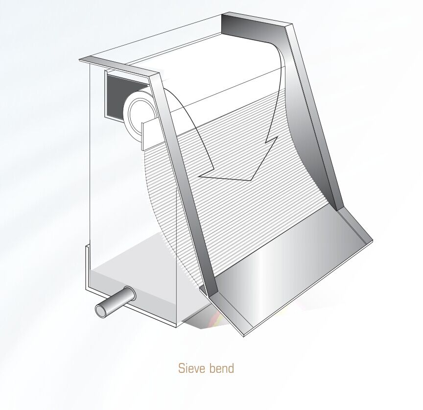 SS Wedge Wire Arc Curved Screen Plate, Sieve Bend Screen, DSM Screen